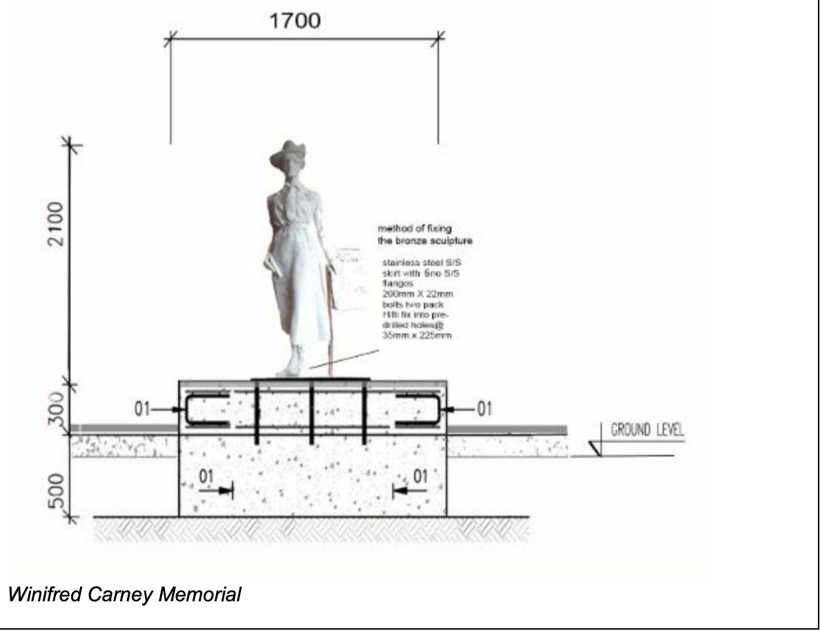 Council gives green light for statues of two radical women in City Hall ...